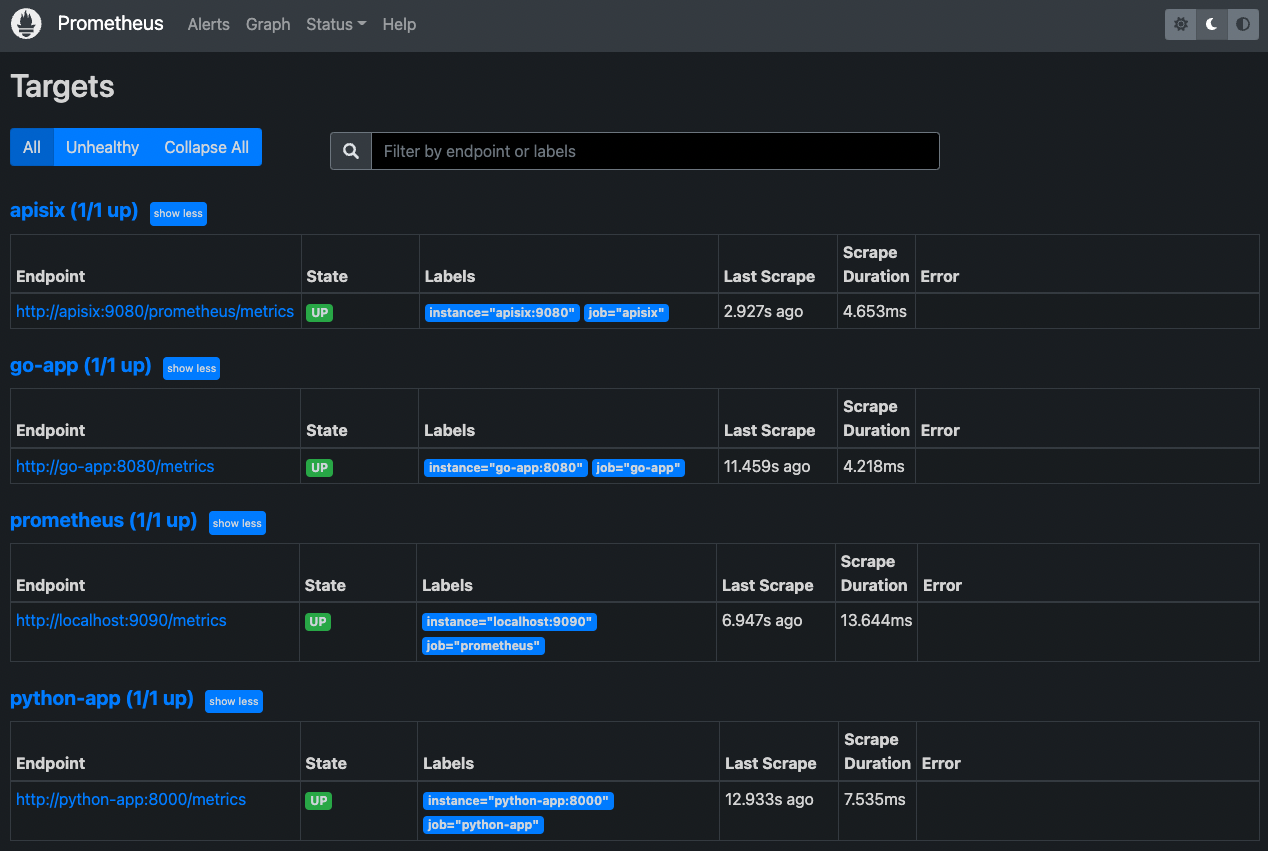 An Introduction To Monitoring Microservices With Prometheus And Grafana